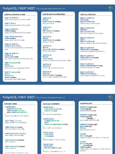 Image result for Postgres Cheat Sheet