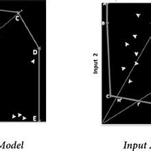 Image result for Restoring Houses Using Data Envelopment