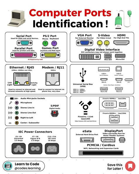 Image result for Identifying Computer Parts