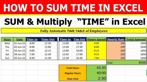 Image result for How to Sum Time