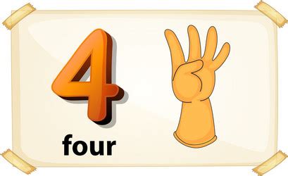 Image result for Number Zero Hand Signals