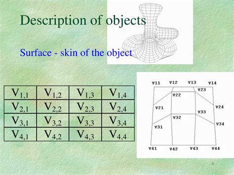 Image result for Object Description of Computer