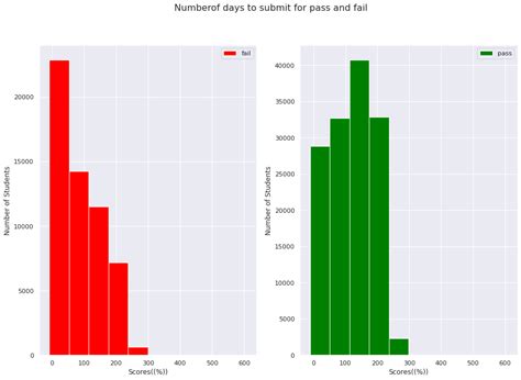Image result for Data Tutorial Template