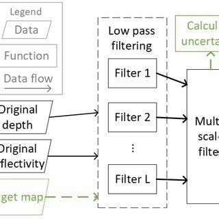 Image result for Modular Structure in OS