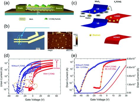 Image result for 2TY Making Code MOS FET