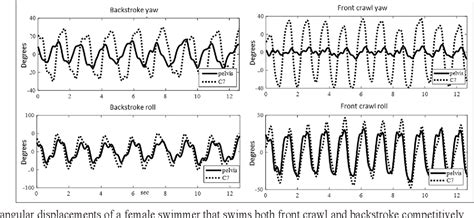 Image result for Back Crawl vs Backstroke