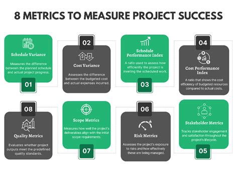 Image result for Project Measurement