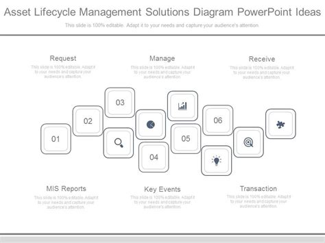 Image result for Asset Lifecycle Management Flow Chart
