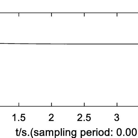 Image result for What Is Modeling Error