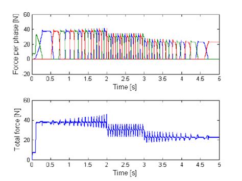Image result for Tangential Force