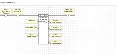 Image result for Modbus Encoder