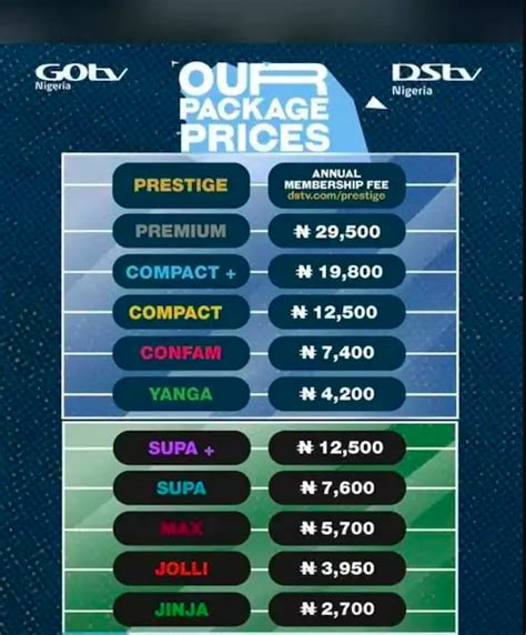 Image result for DStv Price Guide