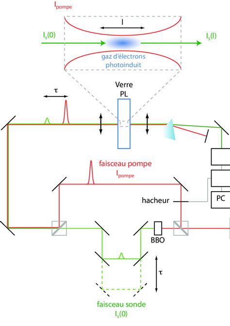 Image result for Screen Synchronization Photodiode Device