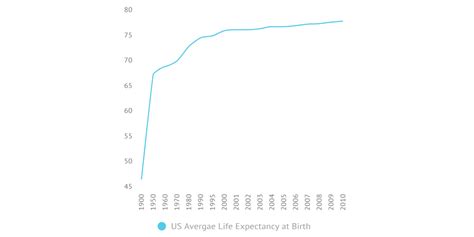 Image result for What Is the Normal Life Expectancy