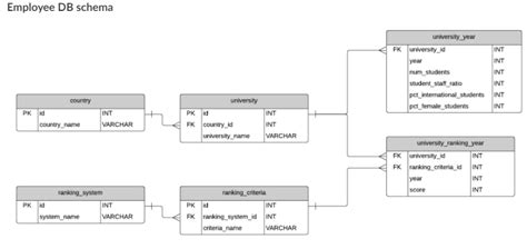 Image result for MySQL Queries