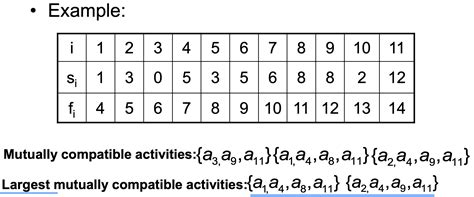 Image result for Characteristics of Greedy Algorithm