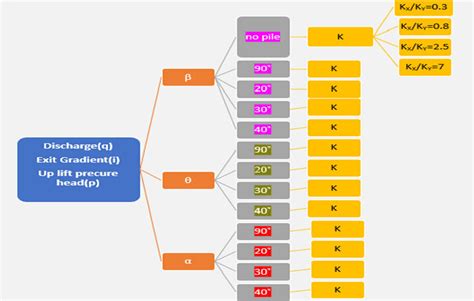 Image result for Shape Arrangement Algorithm