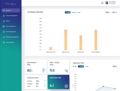 Image result for Woco in SAP Work Order