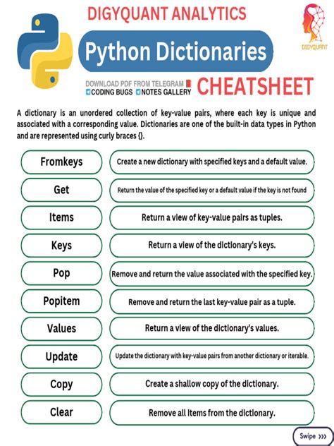 Image result for Python Dictionary Cheat Sheet