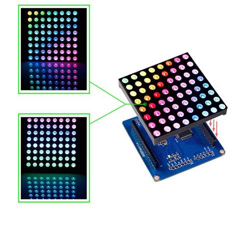 Image result for Computer Screen RGB Matrix