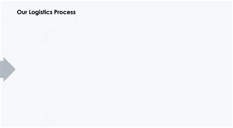 Image result for Logistics Process Steps