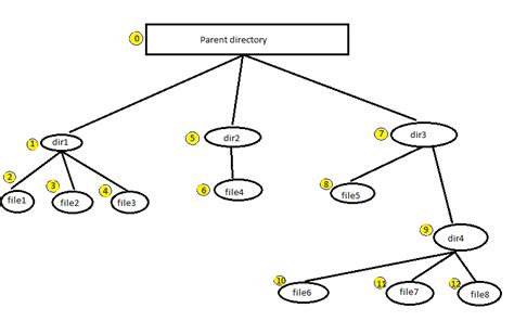 Image result for Path Definition Computer Science