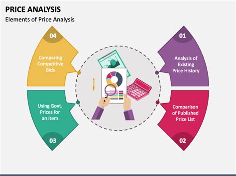 Image result for Basic Price Analysis