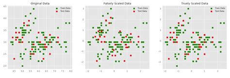 Image result for From Sklearn Preprocessing Import Ordinalencoder