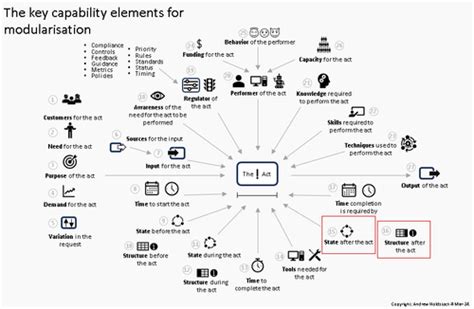 Image result for Flowchart for Modularized Program
