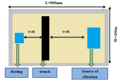 Image result for Model Design E Layout