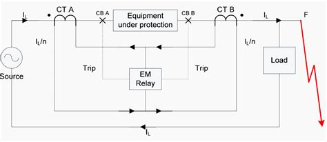 Image result for Differeratial Protection