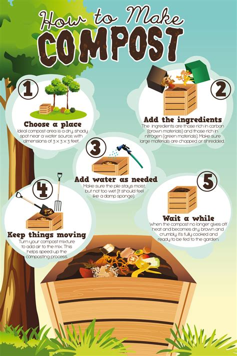 Image result for Comment Composter