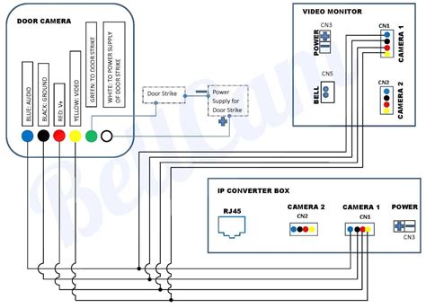 Image result for How to Wire Security Camera Using Cat5