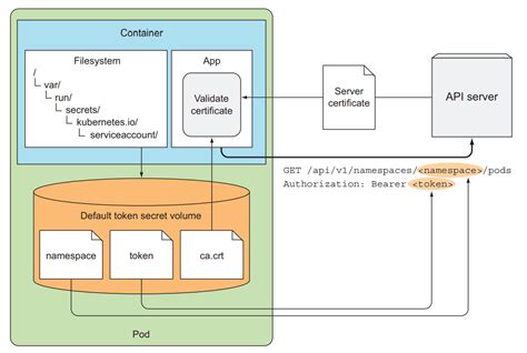 Image result for Kubernetes API Server Icon
