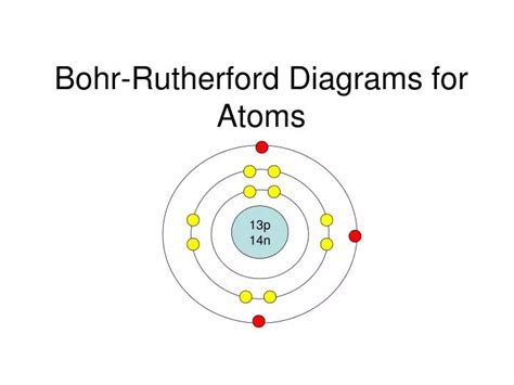 Image result for Bohr-Rutherford Model