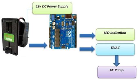 Image result for Vending Machine Connection Diagram Arduino