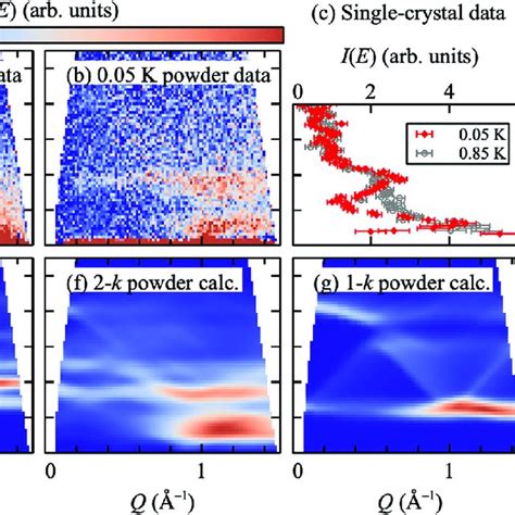 Image result for Neutron Elastic Scattering
