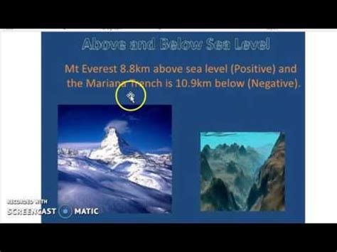 Image result for Real Life Examples of Integers