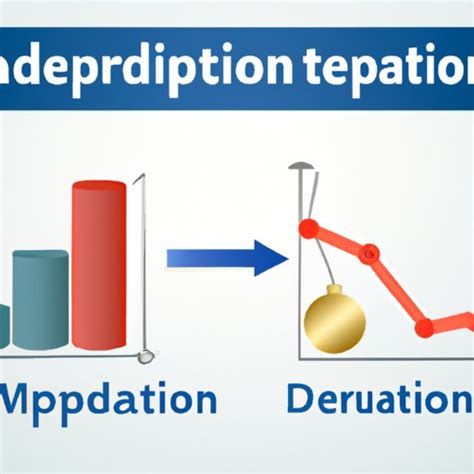 Image result for Calculating the GDP Deflator