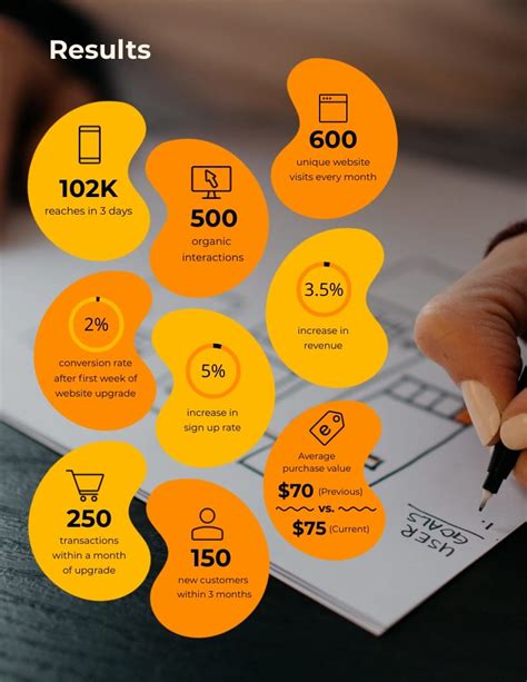 Image result for Lead Conversion Rate Formula