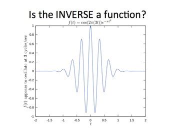 Image result for Inverse Function Horizontal Line Test