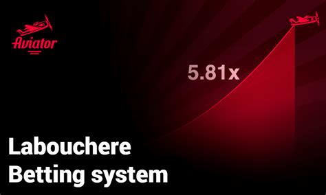 Image result for Aviator Game Strategy