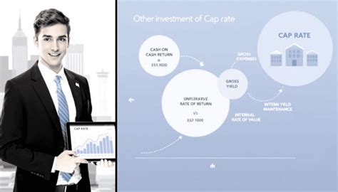 Image result for Capitalization Rate Formula