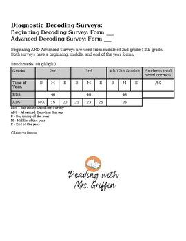 Image result for Decoding Chart