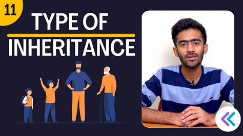 Image result for Heirarchial Program in Java Tamil