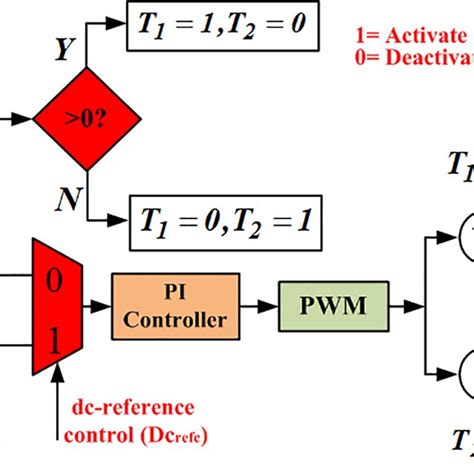 Image result for Cema Control Box