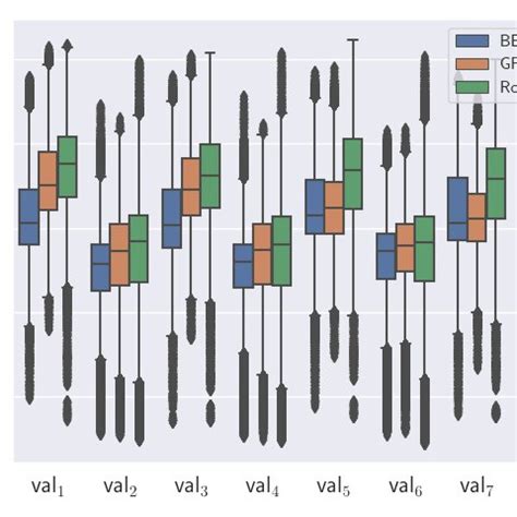 Image result for Coding GPT 2 Model
