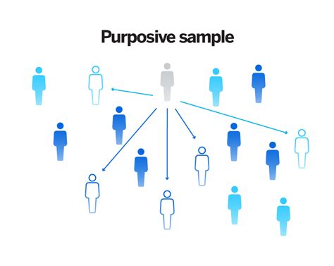 Image result for Purposive Sampling