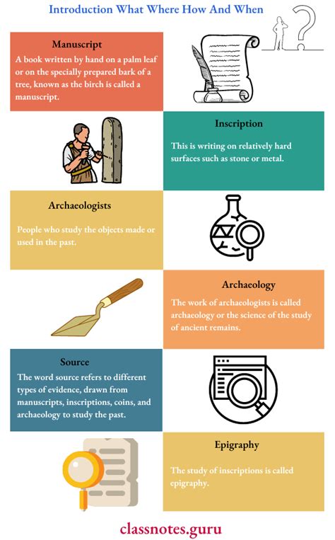 Image result for Class 6th History Chapter 1