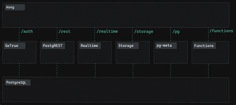Image result for Supabase Schema Visualizer